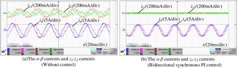 The Experiment Results Between Without Control And Bidirectional Download Scientific Diagram