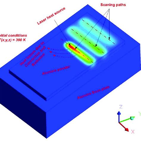 The Initial And Boundary Conditions Used In This Study Download