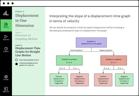Year Physics All In One Interactive Resources By Learnable