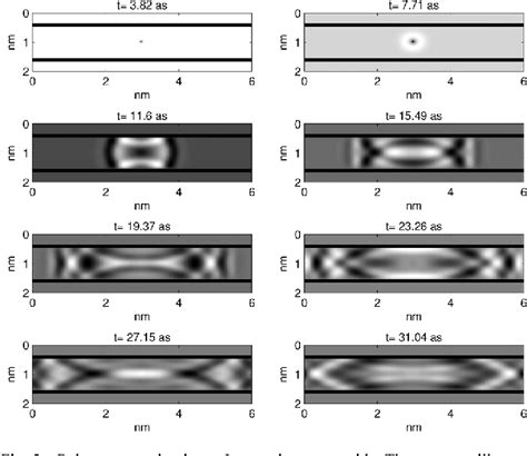 Figure 1 From A Novel Piecewise Linear Recursive Convolution Approach For Dispersive Media Using