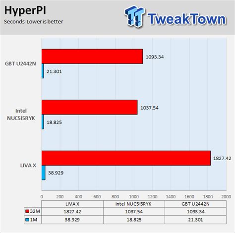 Intel Nuc I Ryk Nuc Mini Pc With Broadwell Review