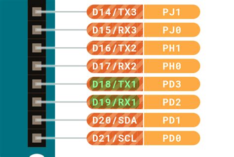 Interface Rs232 Using Propar Protocol Page 3 General Guidance Arduino Forum