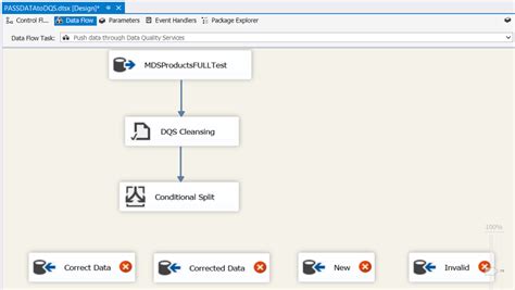 How To Clean Master Data Services Data Using Data Quality Services In Sql Server