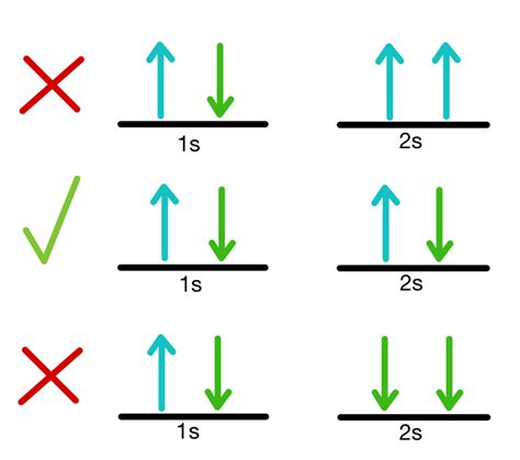 Pauli Atomic Model