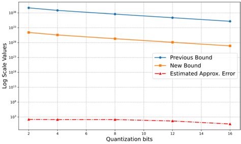 논문 리뷰 On The Impact Of The Parametrization Of Deep Convolutional