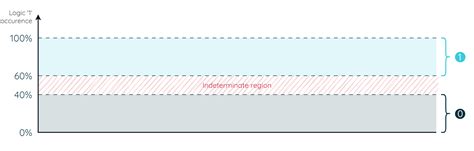 Uart 101 The Blueprint Of Serial Communications