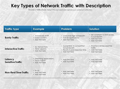 Key Types Of Network Traffic With Description Presentation Graphics Presentation Powerpoint