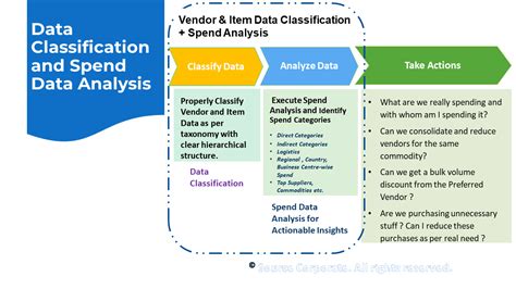 Data Support Services Source Corporate