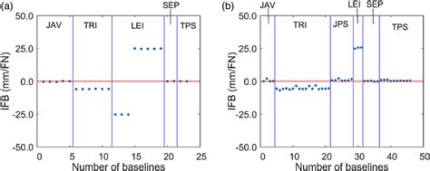Refinement Of Glonass Phase Inter Frequency Biases And Their Applications On Single Epoch