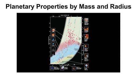 Mass And Radius Of Planets