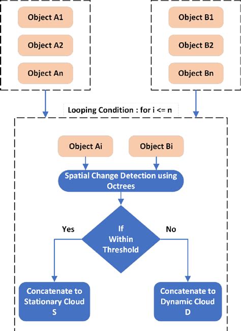 Figure 6 From A Dynamic Object Removal And Reconstruction Algorithm For Point Clouds Semantic