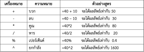 โปรแกรมตารางคำนวณ Excel Archives ครูไอที