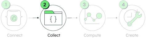 Mongodb And Iiot Data Streaming With Kafka Mongodb Blog