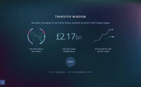 35 Best Rsoftwareengineering Images On Pholder Rsoftwareengineering