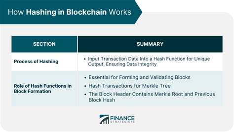 Hashing In Blockchain Overview How It Works And Role