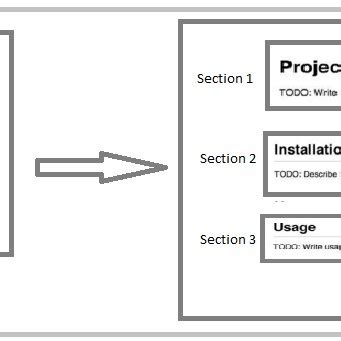 Section Extraction From README Files Download Scientific Diagram