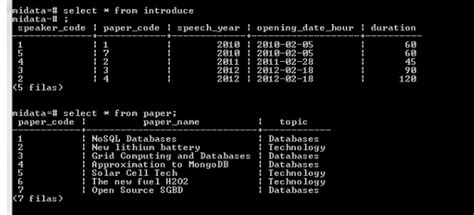 Sql Consultar El Nombre Y Topic De Los Artículos De Menor Duración