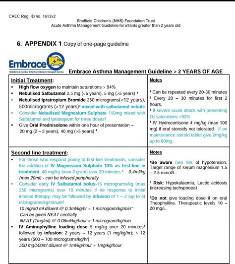 Amr Ghazy On Linkedin Brief On Acute Asthma Exacerbation Management In