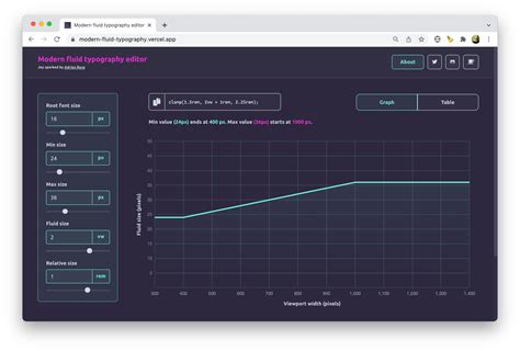 Modern Fluid Typography Editor