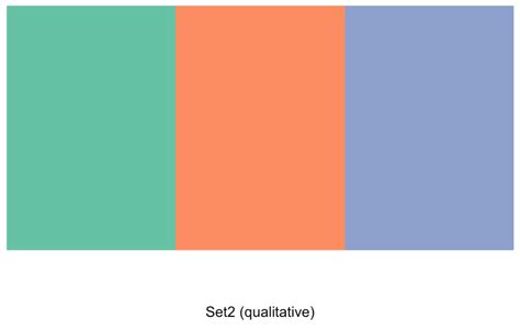 colours in ggplot2 data visualisation 🌈 colours ggplot2