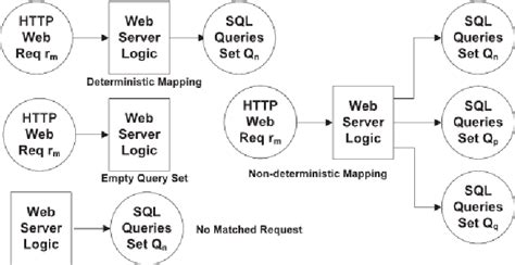 Figure 31 From Intrusion Detection System For Multitier Web Based Application Semantic Scholar