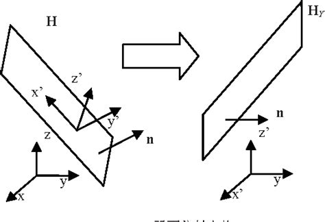 Figure 1 From Analytical Algorithm For Nurbs Surface Plane