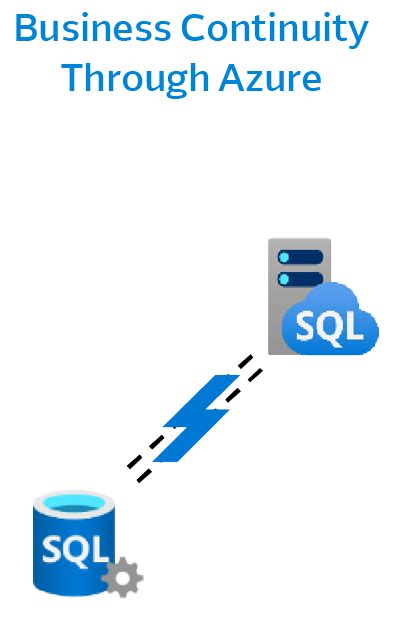 SQL Server IoT Microsoft