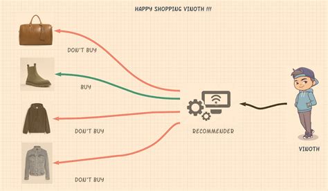Simplifying Cis Benchmark Measurement For Kubernetes Clusters With Kube
