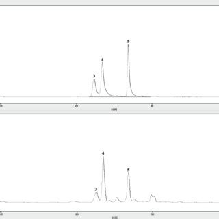HPLC Chromatograms Of Samples A The Chromatogram Of Mixed Reference Download Scientific