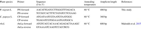Sequences Of Primers And Their Annealing Temperature Download