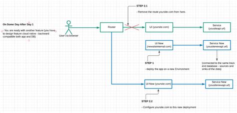 Two Way Encryptdecrypt I Needed A Simple Two Way Encryption By Vinod Bhatt Medium