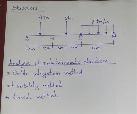 Solved Structure Analysis Of Indeterminate Structure