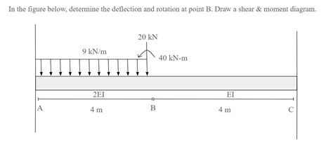 [solved] In The Figure Below Determine The Deflection And Rotation At Point Solutioninn