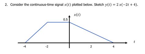 Solved Consider The Continuous Time Signal Xt ﻿plotted