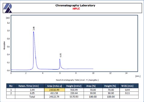 quantitative and qualitative assessment of the cit of isolate pc36 download scientific diagram