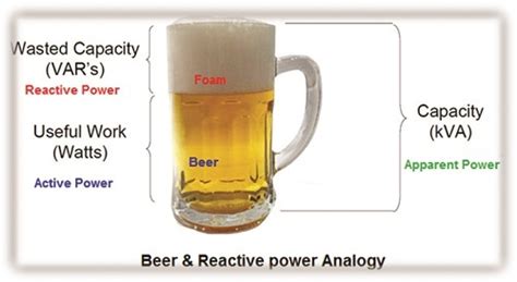 Reactive Power Management And Voltage Control To Avoid Blackouts Electrical India Magazine