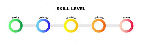 Premium Vector Skill Level Diagram