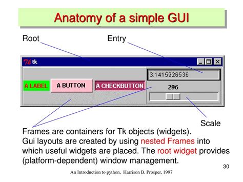 Ppt An Introduction To Python Powerpoint Presentation Free Download Id