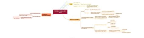 Mappe Concettuali Utili Per Esame Di Dottrine Politiche
