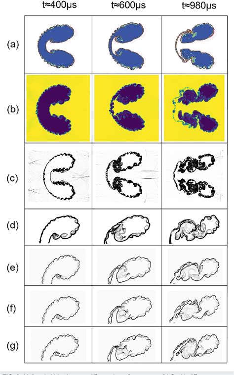 Figure 1 From High Order Methods For Diffuse Interface Models In