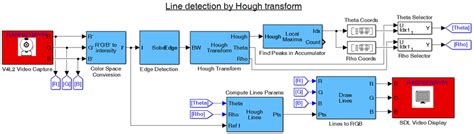 simulink models for edge corner and line detection download scientific diagram