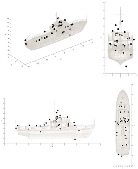 Three Dimensional Isar Imaging A Review The Journal Of Engineering