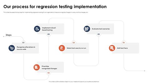 Our Process For Regression Testing Regression Testing Upgradation Proposal Ppt Sample
