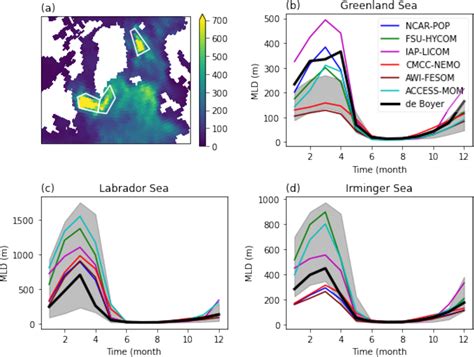 Figure 10 From The Mixed Layer Depth In The Ocean Model Intercomparison Project Omip Impact