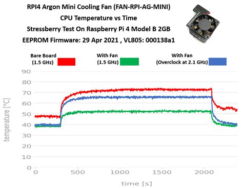 Argon Mini Cooling Fan For Raspberry Pi 4 Model B