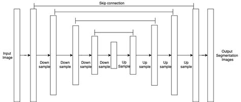 1 unet style architecture download scientific diagram