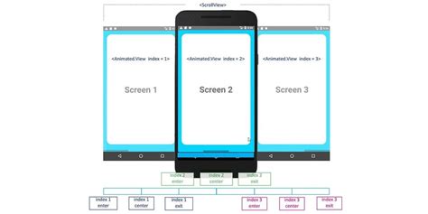 Horizontal Scroll Animations In React Native By Bi Yoo Rreactnative