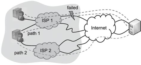 A Simple Scenario For End To End Resilience Of Multipath Transport