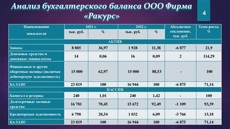 Анализ деловой активности организации как инструмент оценки её деятельности на примере ООО Фирма