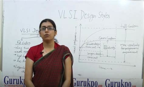 VLSI Design Style Free Study Notes For MBA MCA BBA BCA BA BSc BCOM MCOM MSc